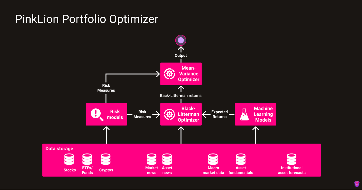 Home - PinkLion Documentation